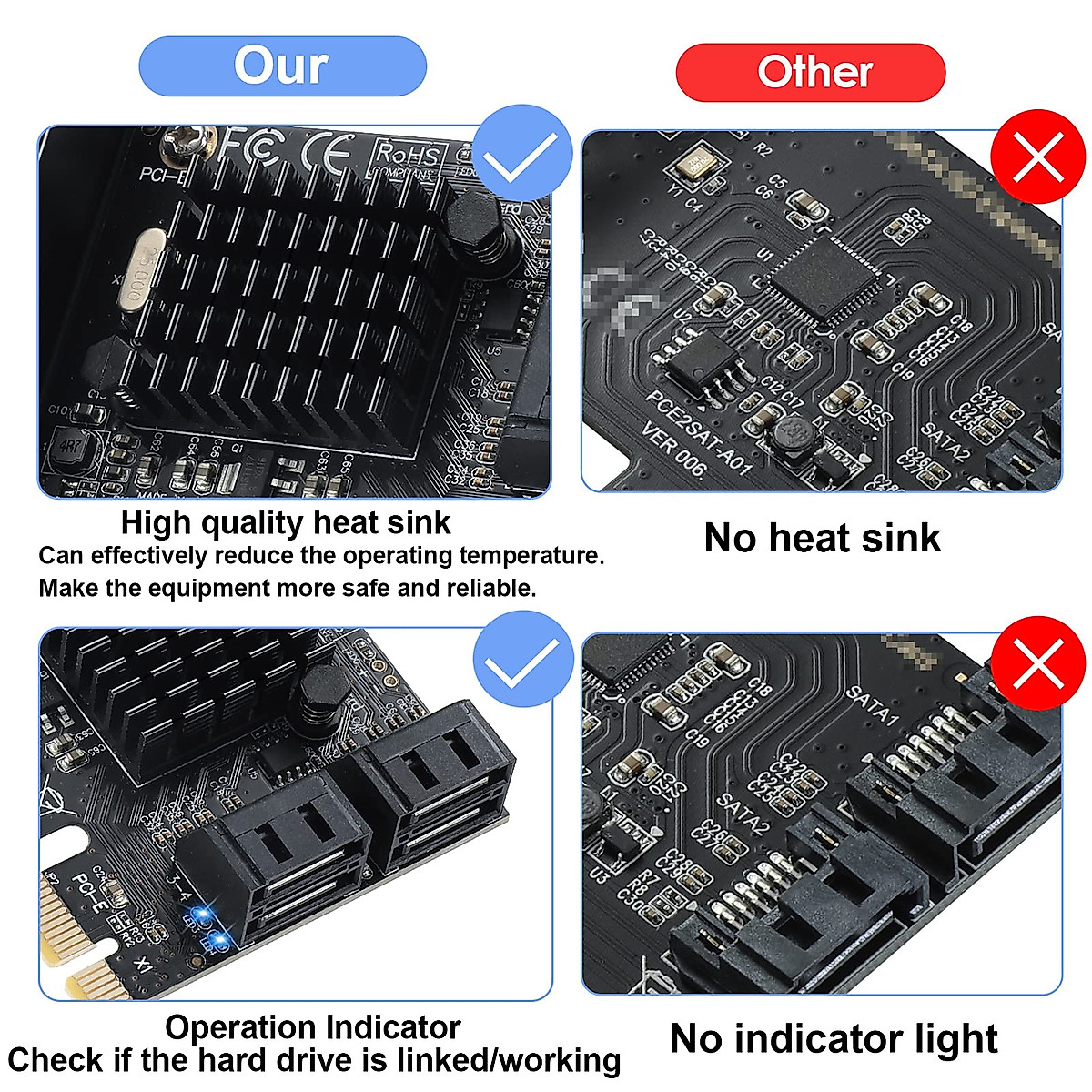 ACTIMED PCI-E X1 to SATA 3.0 Controller Card, 4-Port SATA III 6Gbps Expansion Cards, Supports PCI-Express (1X 4X 8X 16X) Slot, Support SSD and HDD, for Windows10/7/8/XP/Vista/linux