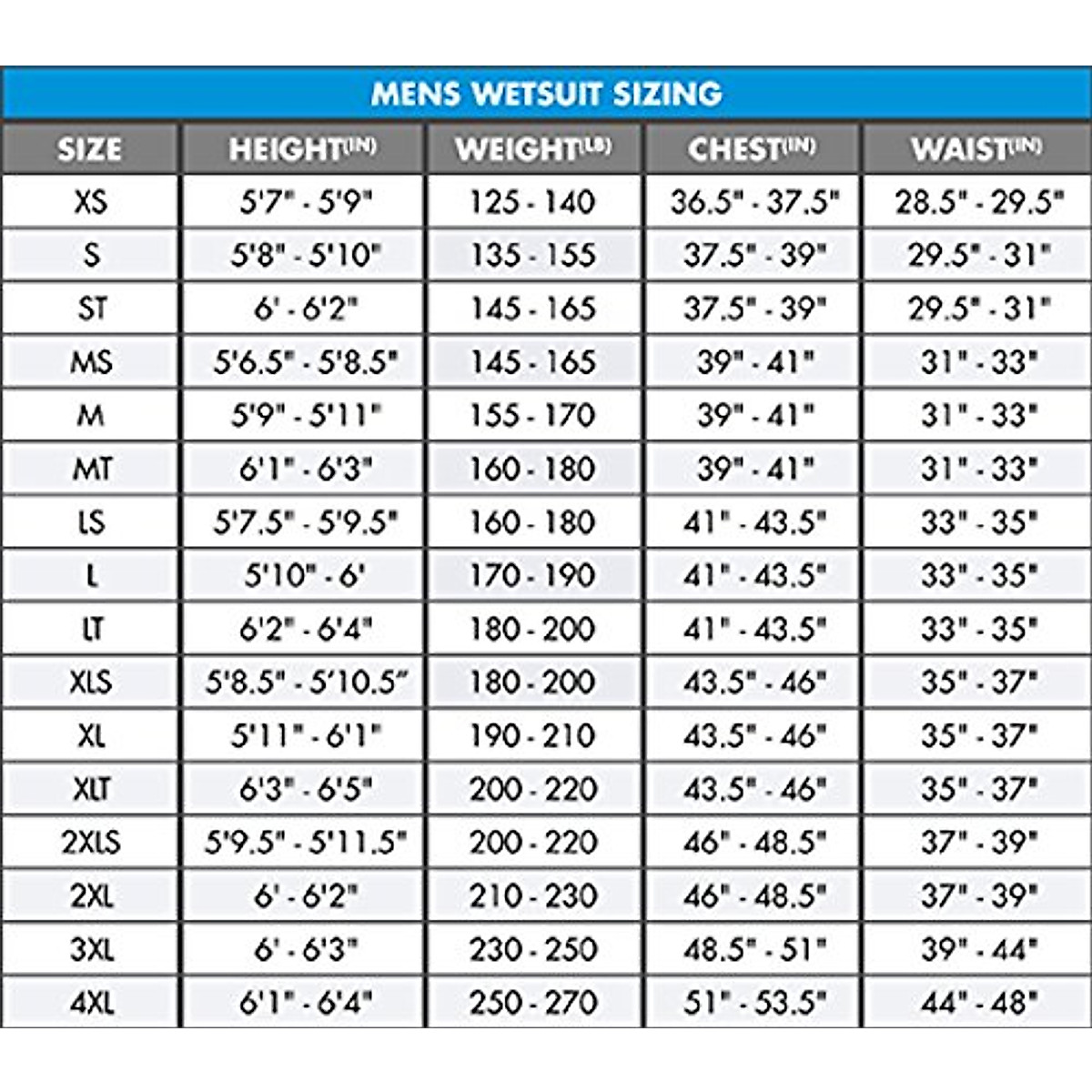 O'Neill Men's Fluid 3mm Neoprene Drysuit, Black/Graphite, X-Large