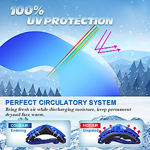 EXP VISION Ski Goggles Anti-Fog Child Snowboard Goggles with UV Protection, Over The Glasses Snow Goggles for Adult Kids (Red Adult ski goggles & Blue Kids Ski Goggles)