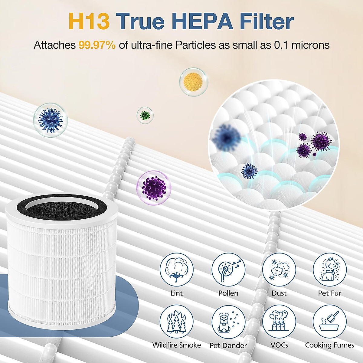 H7126 Air Filter Replacement for GoveeLife H7126 Mini air Purifier, H13 True HEPA Filter, 3-in-1 H7126-RF High-Efficiency Filter with Activated Carbon, 2 Pack