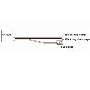 colorparts2016 Car Bluetooth Module Adapter AUX Audio Cable Compatible with Porsche Becker CD Host