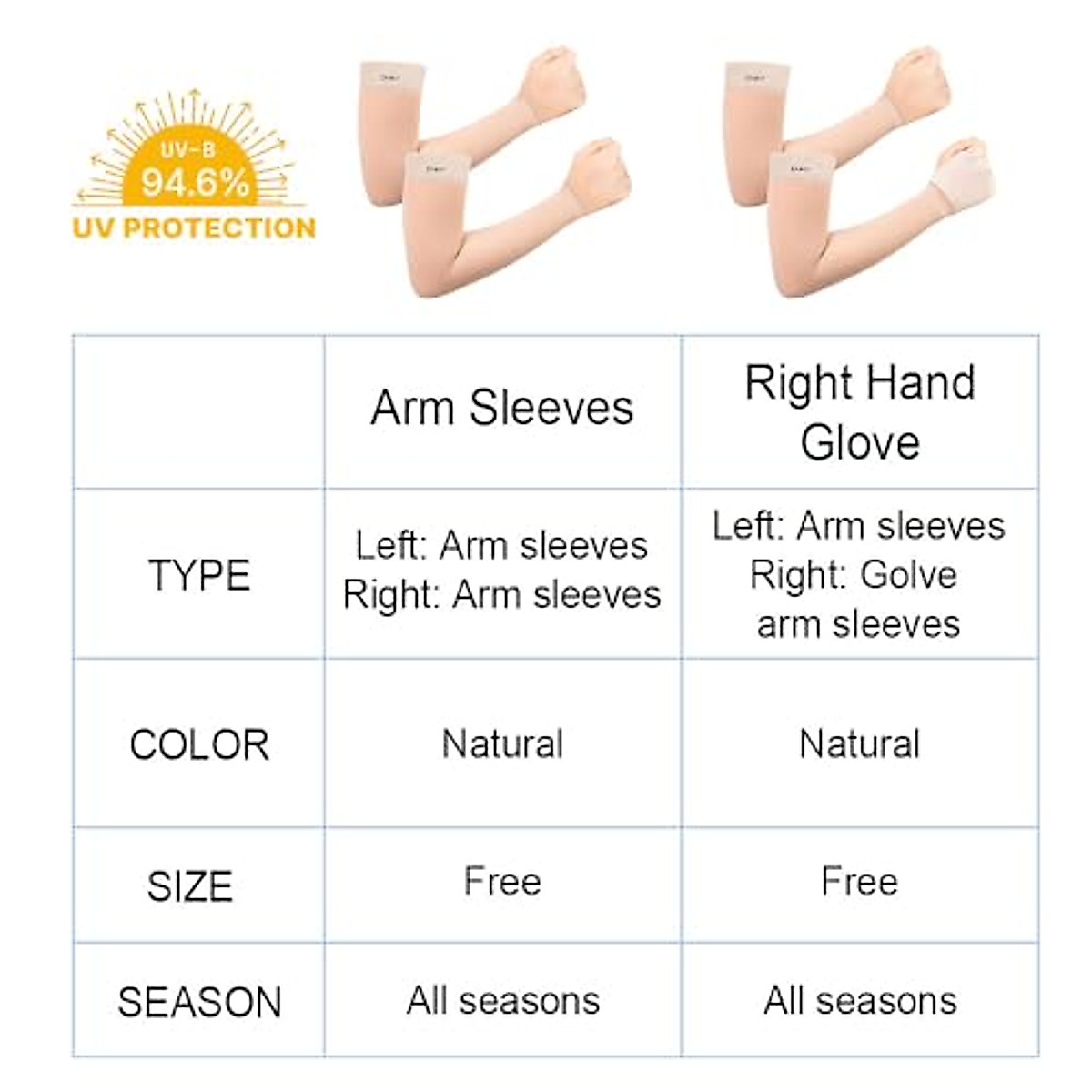 Nutriadvisor Dalot Skin color Natural Sun Protection Arm Sleeves for Women Men (Right Hand Glove)
