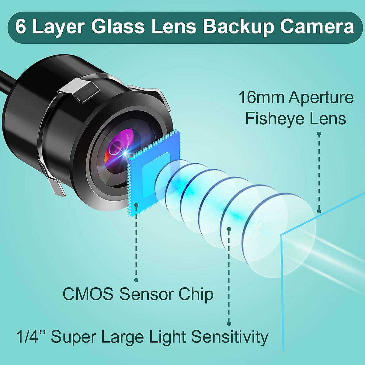 Reverse Backup Camera, Rear View Camera Wide Angle View Universal Car Camera CVBS Rear Front Camera for Cars, SUVs, RVs, Vans
