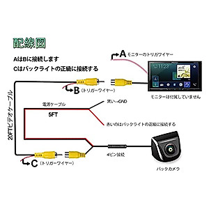 Car Backup Camera with Dynamic Trajectory Guide Line, GreenYi HD 960x720 Rear View Camera Waterproof Night Vision Fisheye Lens 170 Degree Wide View