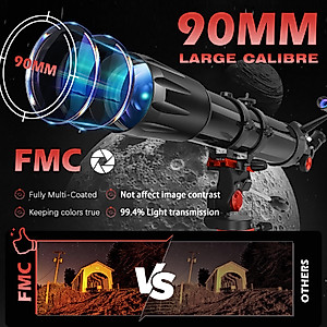 Telescope,Telescope for Adults High Powered, 90mm Aperture 900mm Professional Refractor Telescopes for Kids & Beginners, Magnification 450X,for Planet Observation with Stainless Tripod & Phone Adapter
