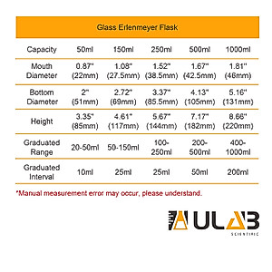 ULAB Scientific Glass Erlenmeyer Flask Set, 5 Sizes 50ml 150ml 250ml 500ml 1000ml, 3.3 Boro with Printed Graduation, UEF1002