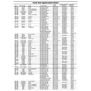 DAYUAN Camshaft Timing Tool Kit Compatible with Ford Land Rover Explorer Mustang Ranger Mountaineer Mazda B4000 4.0L 4015CC SOHC 12V V6
