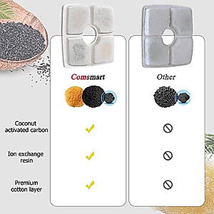 Comsmart Pet Fountain Filter Set, 8 Pack 3 Triple Filtration System Replacement Cat Water Fountain Filters & 4 Pre-Filter Sponges for 84oz/2.5L Automatic Pet Fountain Cat Water Fountain