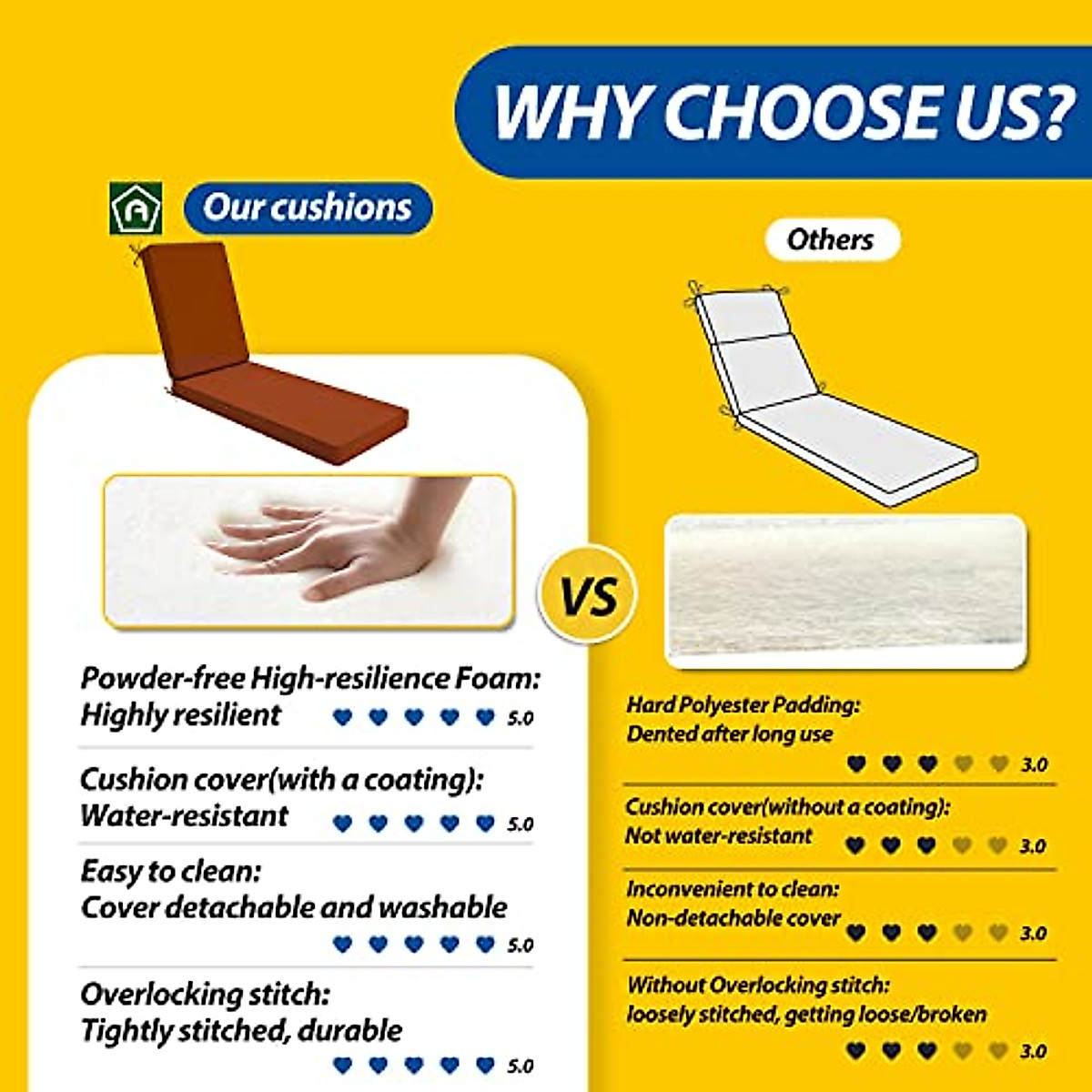 AAAAAcessories Outdoor Chaise Lounge Cushions for Patio Furniture Lounge Chairs, Water Resistant Fabric, 72 x 21 x 3 Inch, Rust