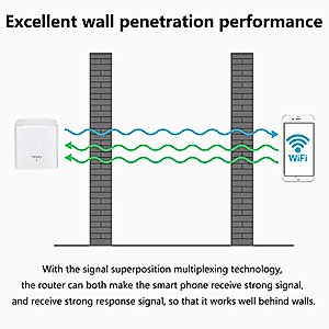 Tenda NOVA Mw5S(2-Pack) Wall-Plug Whole Home Mesh WiFi System, Coverage Up to 2, 500 Sq. Ft, Plug and Play, Router/WiFi Extender Replacement, Gigabit Connection to Your Cable Modem