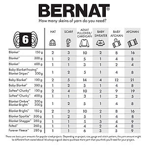 Bernat Forever Fleece White Noise Yarn - 2 Pack of 280g/9.9oz - Polyester - 6 Super Bulky - 194 Yards - Knitting/Crochet