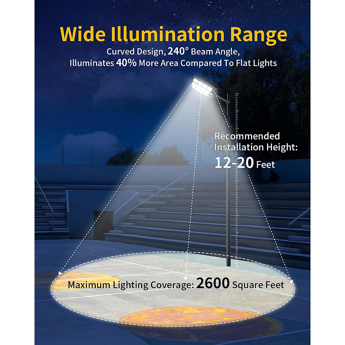 EOSRUJU 1200W Solar Street Lights Outdoor, 240000LM Parking Lot Lights with Motion Sensor, IP65 Waterproof Solar Flood Lights, Dusk to Dawn Solar Lights for Garden, Yard, Parking Lot