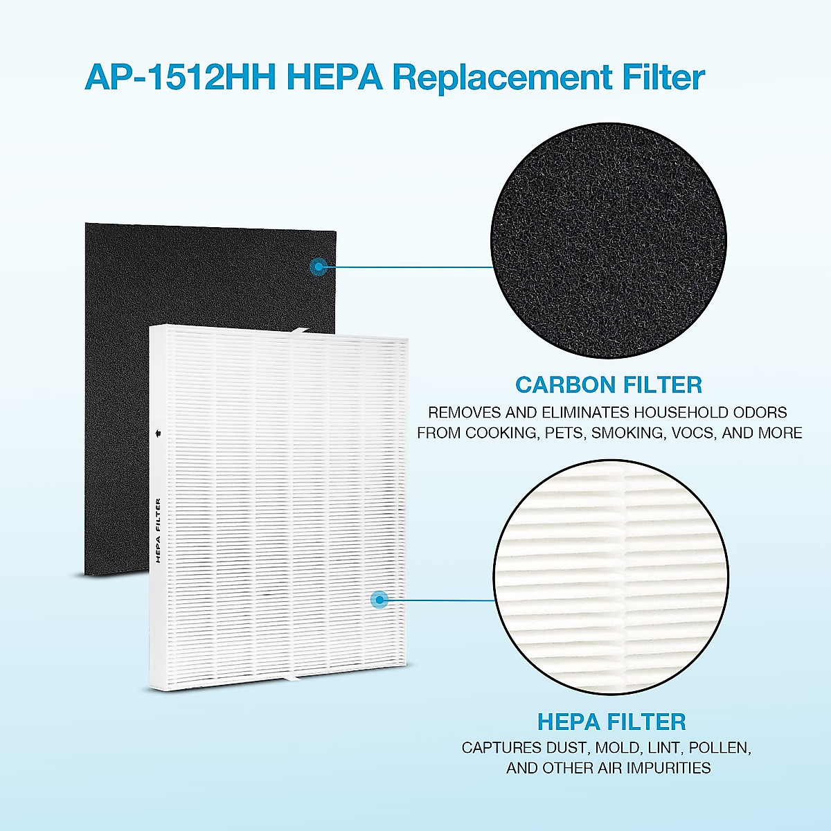 NuPure 2 Pack True HEPA Air Filter Replacement compatible with Coway AP-1512HH, 6 Pre-cut Activated Carbon Pre-filters