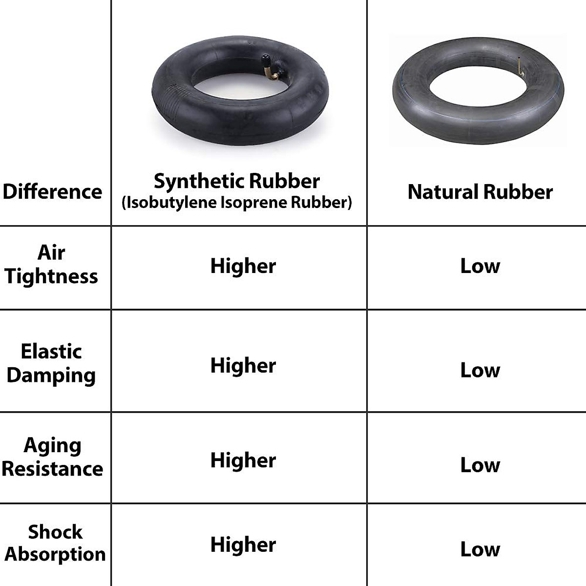 4.10/3.50-4" Inner Tube for Hand Truck, Dolly, Hand Cart, Utility Wagon, Snow Blower, Lawn Mower, Wheelbarrow, Generator and More, With TR-87 Bent Valve Stem, Heavy Duty 410/350-4 Replacement Tube