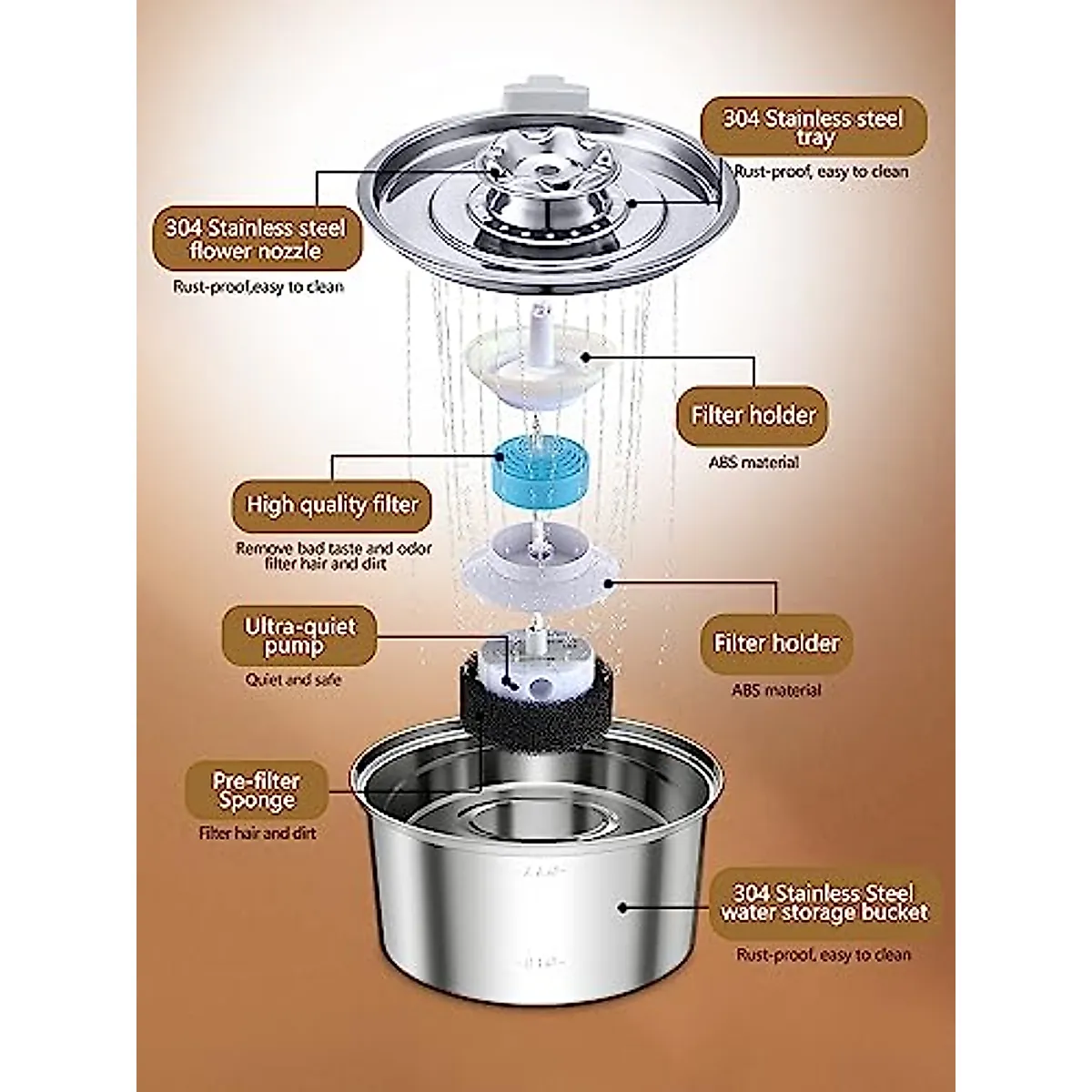 Cat Water Fountain,Stainless Steel 3.2L Automatic Circulating Pet Water Fountain,Ultra-Quiet Pump with LED Light,Dishwasher Safe,Suitable for Puppy and Cat Fountain (Cat Fountain 3.2L)