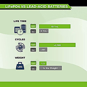 Gowe 2500W Off Grid Pure Sine Inverter