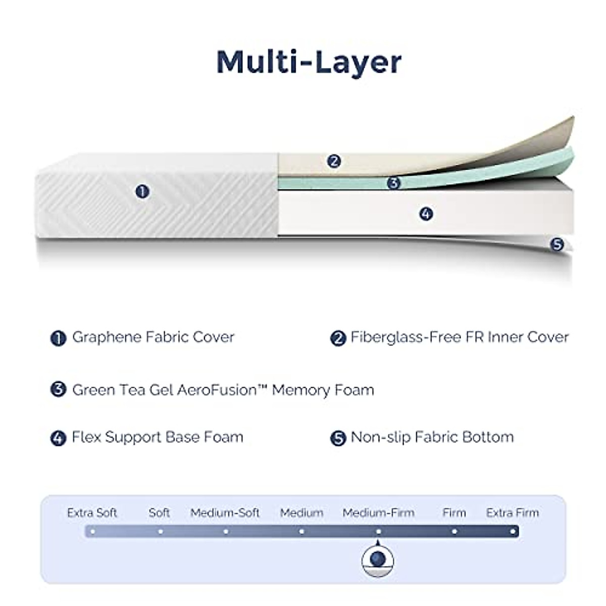 IULULU 10 Inch Full Size Memory Foam Mattress, Mattresses in a Box, Breathable Removable Quilted Cover, Medium Feeling, White