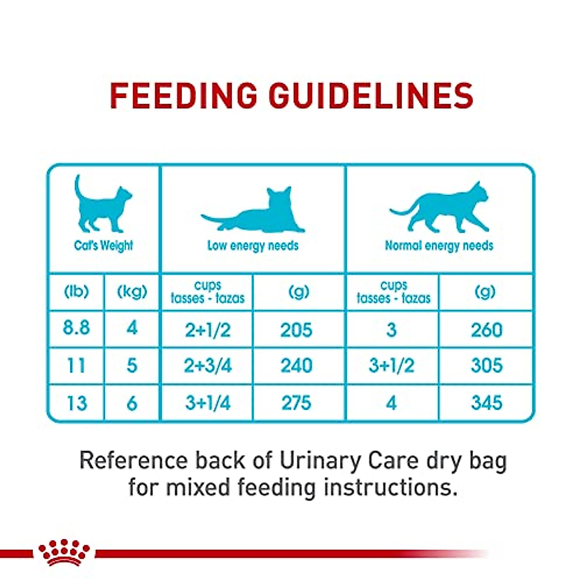Royal Canin Feline Urinary Care Thin Slices in Gravy Wet Cat Food, 3 oz can (24-count)