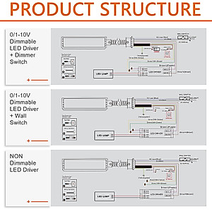 20W LED Emergency Backup Driver 100-347V AC 175V DC Rechargeable UL Listed Emergency LED Driver Backup Battery, Emergency Time Over 90 Minutes Suit for LED troffer, Linear Light, Panel Light (1-Pack)