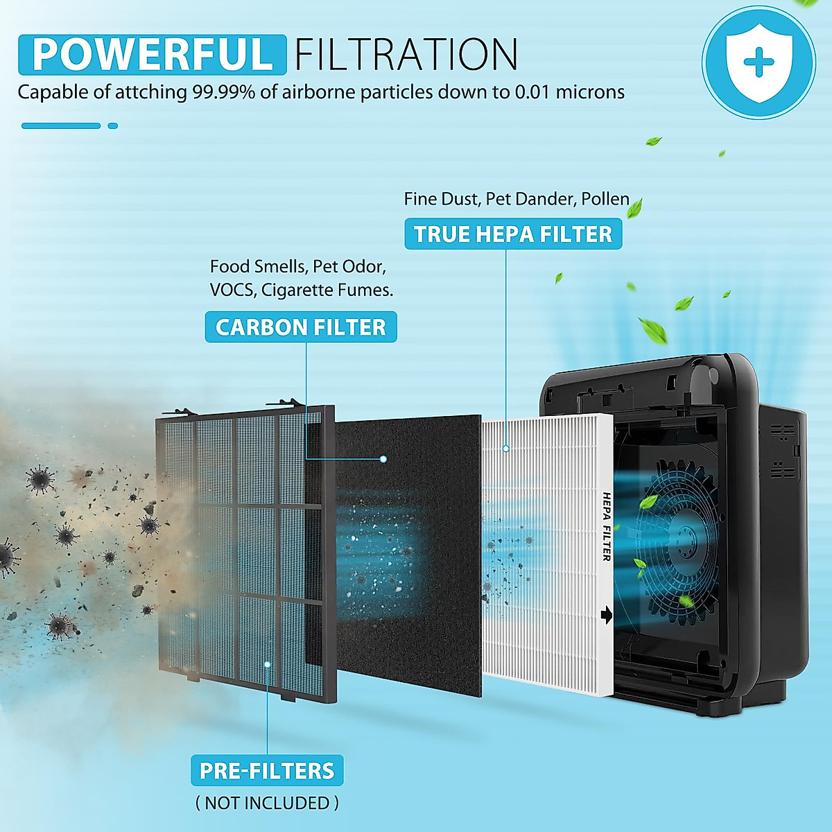 2Pack AP-1512HH True HEPA Replacement filter Compatible with Coway air Purifier AP-1512HH, AP-1512HH-FP, AP-1518R, AP-1519P, Item NO #3304899