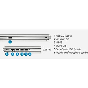 2022 HP 17.3" FHD IPS Laptop Computer, 11th Intel Core i5-1135G7 Processor, 32GB RAM, 1TB SSD, Backlit Keyboard, Intel Iris Xe Graphics, HD Webcam, Windows 10 Pro, Silver, w/ 32GB Business USB Card