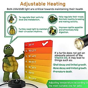 Fischuel Reptile Heat Lamp with Clamp,Dimmable Switch(Bulb Included) & UV Teating Card, Quick Test UVB Sensor, Over 500 Times Reusable (2 Packs)