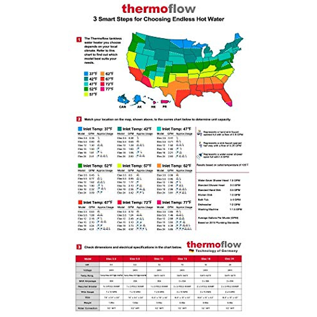 Thermoflow Tankless Water Heater Electric, 24kW at 240 Volts on Demand Instant Endless Hot Water Heater with Self Modulating Temperature Technology for Whole House Shower, CSA Listed