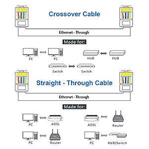 CAT5E RJ-45 UTP Connectors, RJ-45 Crimp Ends 8P8C Network Modular Plugs with Flexible Latch, 100-Pack