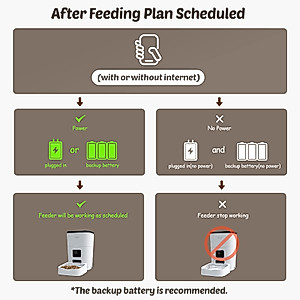 Dokoo Automatic Cat Feeders, App Control Smart Pet Food Dispenser with Portion Control&Timer Setting, Auto Dog Feeder 1-10 Meals, Voice Record, Small & Medium Pets,2.4G Wi-Fi ONLY, 3L/13cup (White)