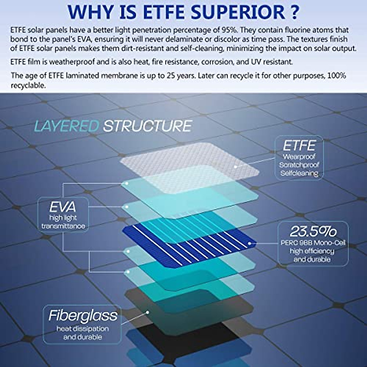 LensunSolar 50W Flexible Solar Panel,ETFE Waterproof Lightweight with Highest Efficiency PERC Monocrystalline Solar Cells for Car Hood,Van,Camping