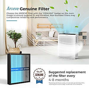 AROEVE MK07 Air Filter Replacement 4-in-1 Air Filter for Dust Pollen Lint Pet Dander Smoke (Blue)