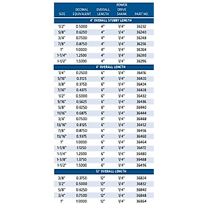 Century Drill & Tool 36848 Lazer Spade Bit, 3/4" by 12"