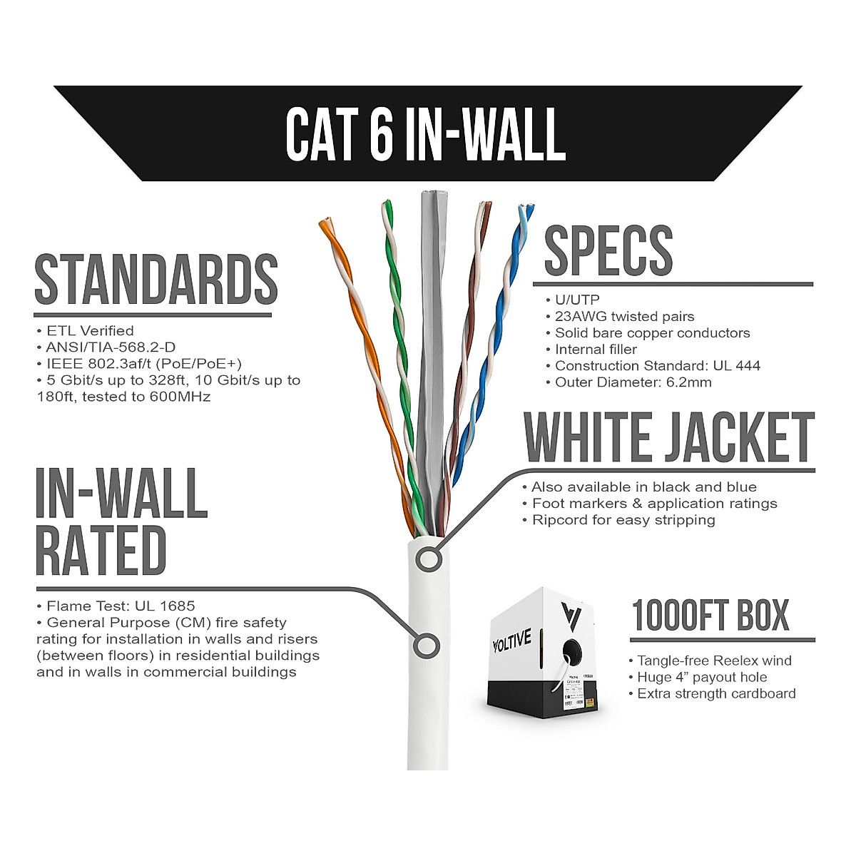 Voltive Cat6 in-Wall (CM), 1000ft, White - Solid Bare Copper Bulk Ethernet Cable - UTP - 600MHz - UL Certified & ETL Verified
