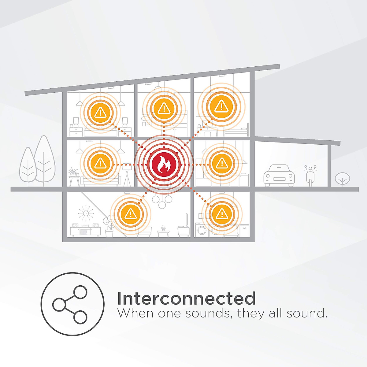 Onelink by FIRST ALERT Smoke Detector and Carbon Monoxide Detector | Hardwired | First Alert