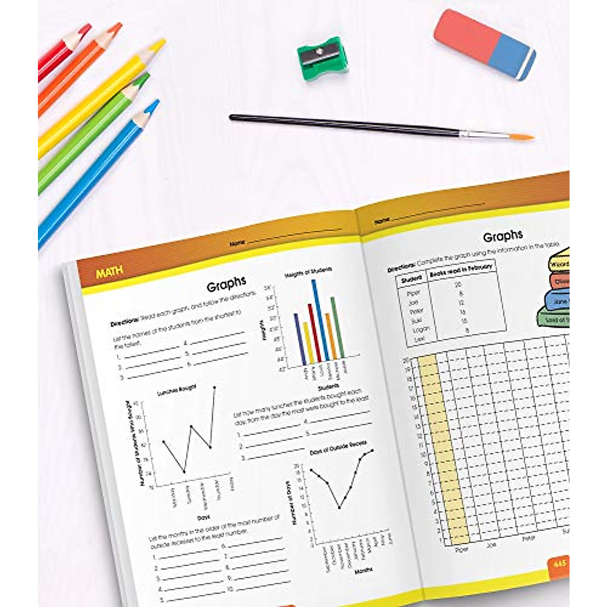 Carson Dellosa Comprehensive Curriculum of Basic Skills 5th Grade Workbooks All Subjects for Ages 10-11, Math, Reading Comprehension, Writing, Grammar, Geometry and More, Grade 5 Workbooks (544 pgs)