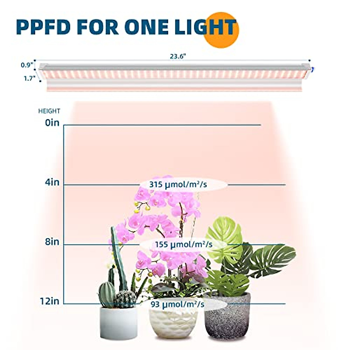 Barrina T5 Grow Light, 2FT 120W(4x30W, 800W Equivalent) Full Spectrum Grow Light with Timer, Color Changing LED Grow Lights for Indoor Plants, Linkable Hanging Plant Light for Indoor Growing, 4-Pack