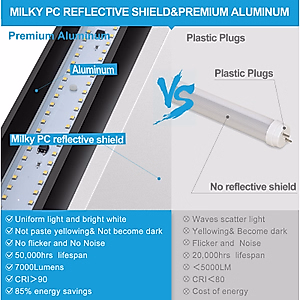 Lightdot LED Shop Lights 4ft, 40W [260W Equiv.] 4400Lm 5000K Plug in, 48 Inch suspent LED Workshop Light,4 Foot Led Utility Shop Light Fixture for Garage Office/Shop,2 Pack