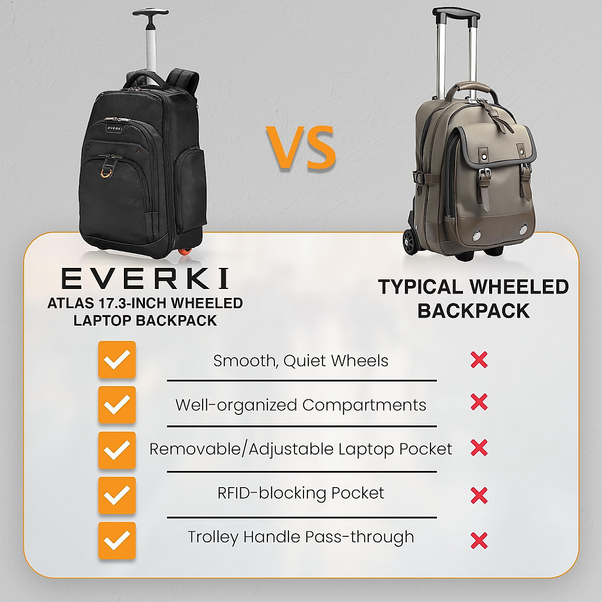 EVERKI (EKP122) Atlas Wheeled Laptop Backpack Adjustable Compartment, Business Professional,Black,13-Inch to 17.3-Inch