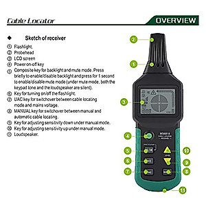 MS6818 Walfront Cable Locator Cable Network Cable Detector Underground Pipe Detector AC/DC 12V-400V