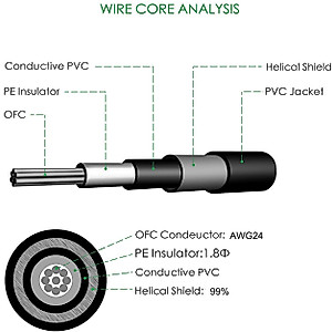 GOGHOST 6 Inch Guitar Patch Cable with 1/4" Right Angle Plugs, Black and Blue Tweed Woven Jacket (3Pack)