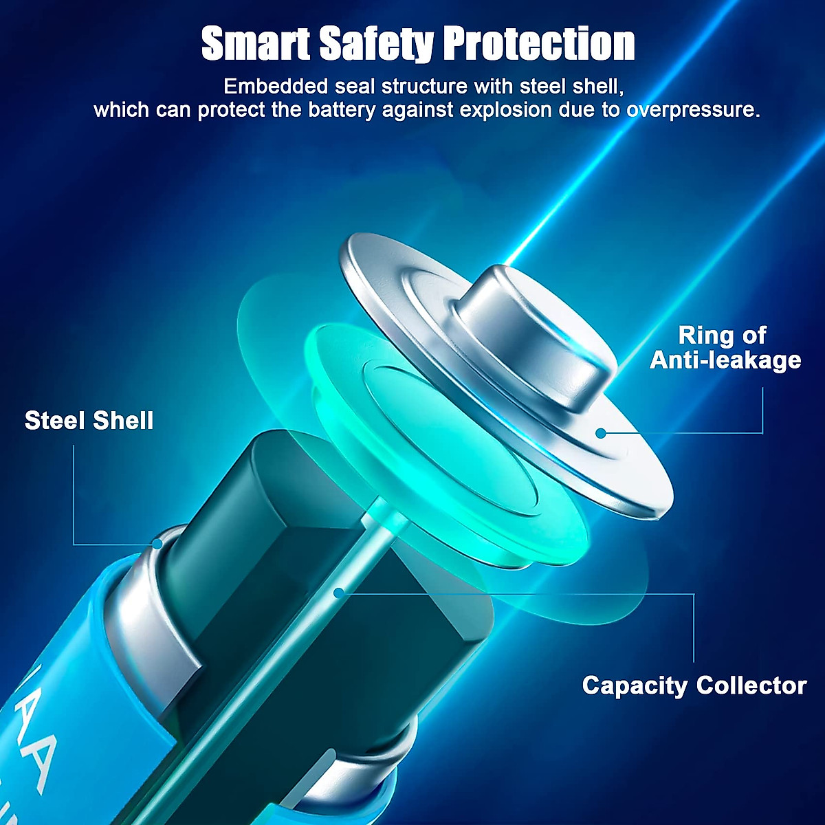REACELL 16 Counts 2800mAh AA Rechargeable Batteries, High Capacity NiMh AA Battery, 1.2V AA Batteries with Battery Box