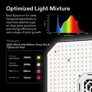 VIVOSUN GIY Smart Grow Tent System 2.7x2.7, WiFi-Integrated Grow Tent Kit, with Automate Ventilation and Circulation, Schedule Full Spectrum 150W LED Grow Light, and GrowHub E42A Controller