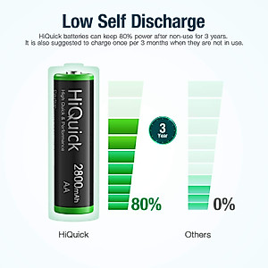 HiQuick 8 Bay Smart Battery Charger with 8 AA Battery + 16 Pack AA Rechargeable Batteries