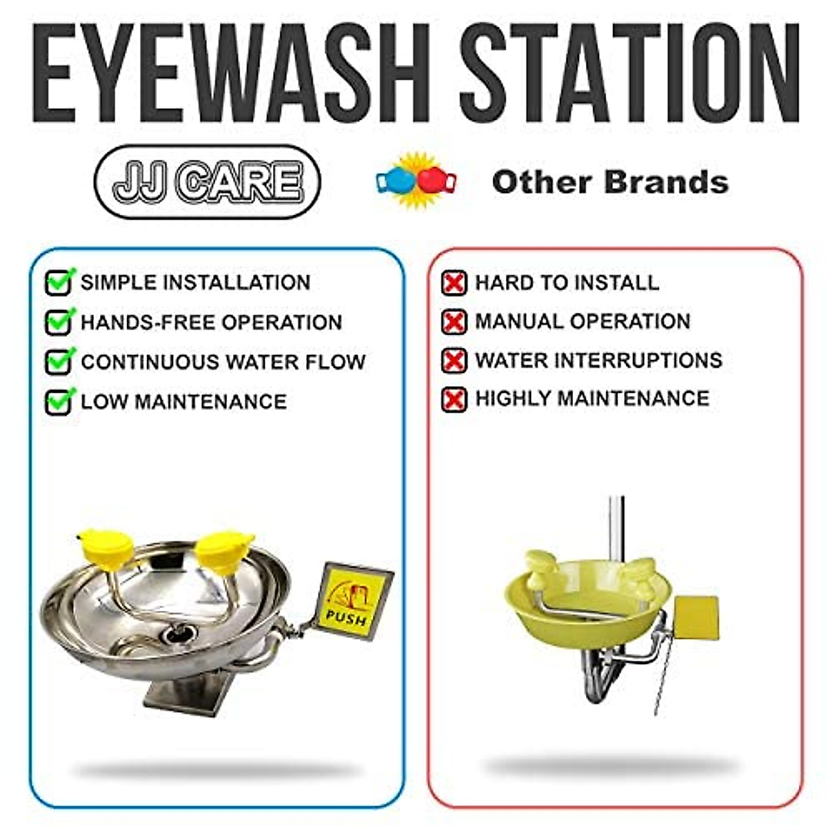 JJ CARE Yellow Eye Wash Station - Continuous Flow Dual Spray Heads Eye Wash Units - Hands-Free Emergency Eyewash Station - Wall Mount Stainless Steel Eye Washing Irrigation - Portable Eye Washer