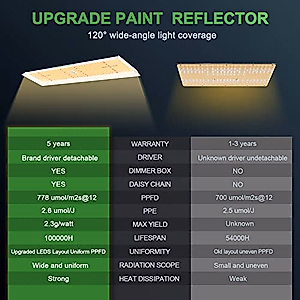 MARS HYDRO 2024 New TSL2000 300 Watt Led Grow Lights for Indoor Plants, Sunlike Full Spectrum Dimmable Daisy Chain Growing Lamps for Hydroponics Seedling Veg Bloom in 4x2/5x3 Grow Tent Greenhouses