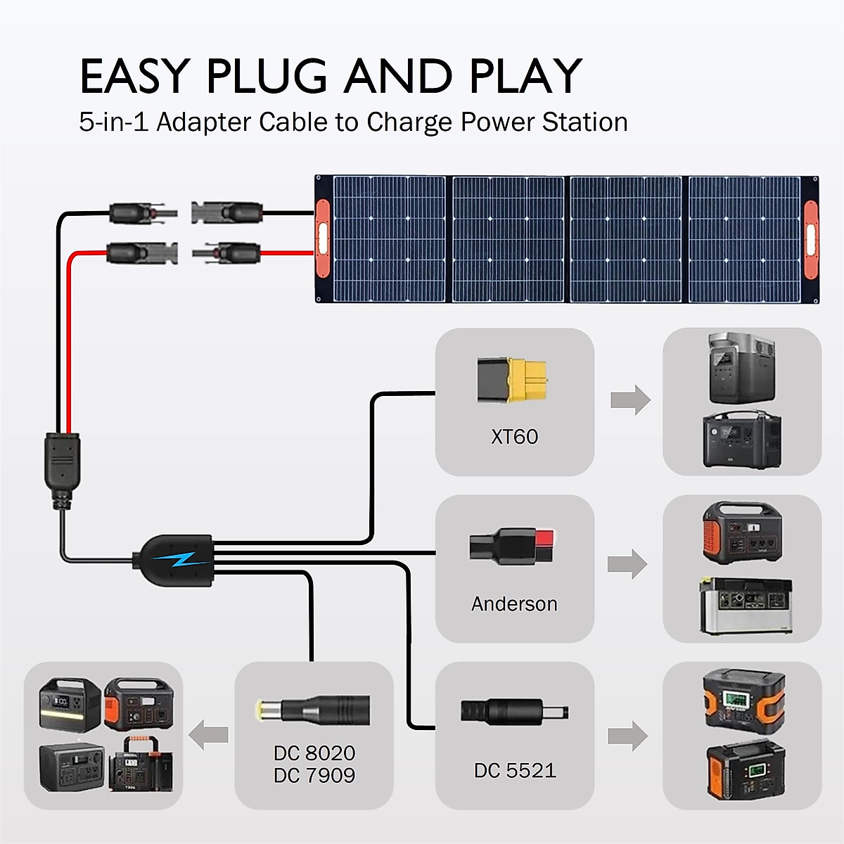 EcoMax 200 Watt Portable Solar Panel with USB Charger and MC4 Cables, Lightweight and Foldable, Portable Solar Charger for Portable Power Stations, 12 Volt Lead-Acid and Lithium Batteries
