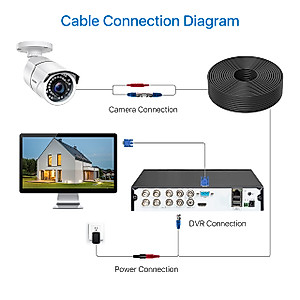 ZOSI 4 Pack 100ft (30 Meters) 2-in-1 Video Power Cable, BNC Extension Surveillance Camera Cables for Video Security Systems (Included 4X BNC Connectors and 4X RCA Adapters)