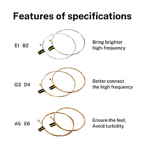 Donner Acoustic Guitar Strings - Light Acoustic Steel Strings Phosphor Bronze Coated, 6 String 1-Pack, 11-50, Warm, Bright, Balanced acoustic Tone, Anti-oxidation Coating, DAS-20L