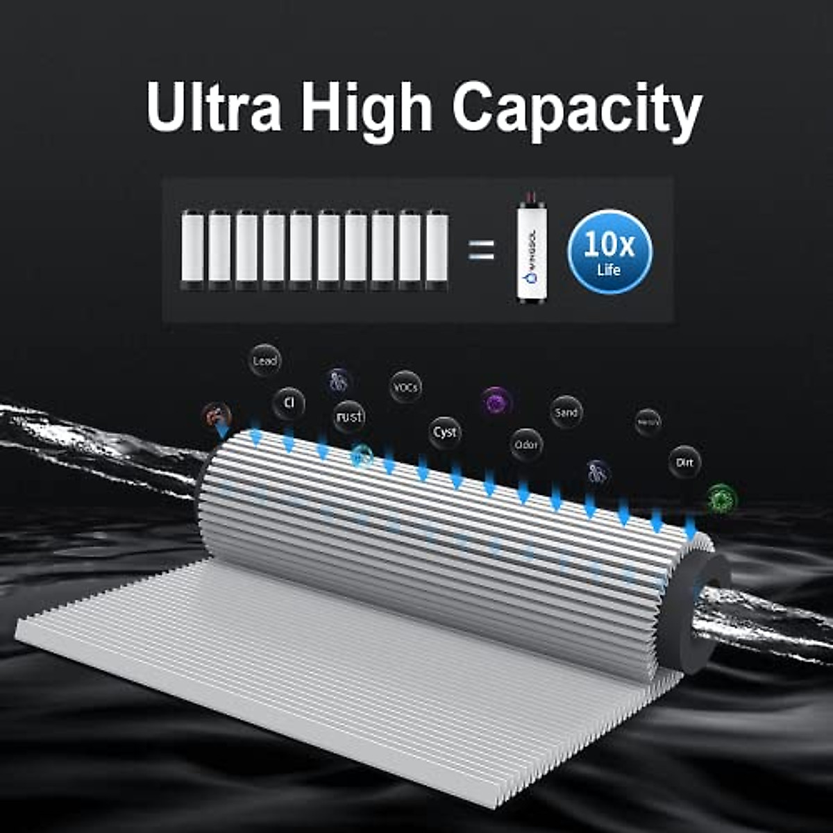 Wingsol Jumbo Under Sink Water Filter with Faucet, NSF/ANSI 53&42, reduce 99.99% Lead, Chlorine, Sediment, Remineralize & Alkalize Water, 10K Gallons Long-lasting, Quick Change, Life Indicator, 5-in-1