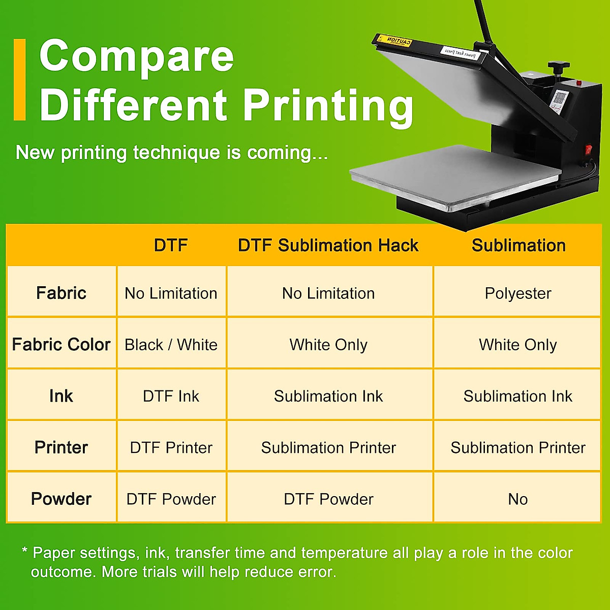 CenDale Premium DTF Transfer Film 13"x19" - A3 Plus 50 Sheets Double-Sided Matte Clear PreTreat Sheets PET Heat Transfer Paper for DIY Direct Print on All Fabric and Colors T-Shirts Textile